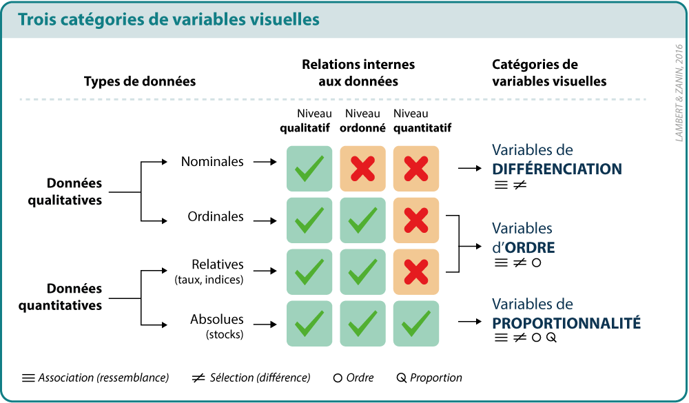 Comment bien choisir une représentation cartographique?