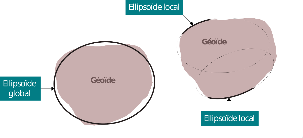 Comment bien choisir une représentation cartographique?